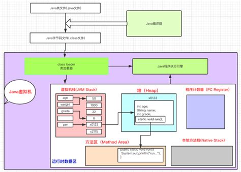 Java的值傳遞與引用傳遞詳解 Java教程 Php中文網
