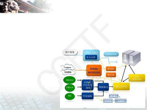 知识图谱关键技术与智能应用探索 CSDN文库