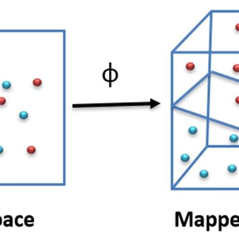 visualization of non linear mapping download scientific diagram