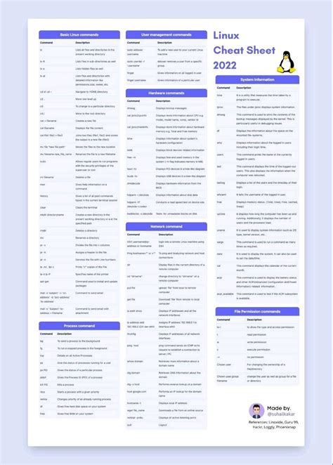 Work From Home Cybersecurity Checklist Artofit