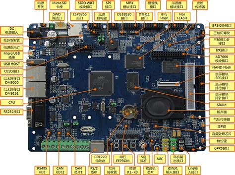 武汉安富莱电子有限公司官方网站。stm32开发板 无线io模块 h7 tool工具 嵌入式系统