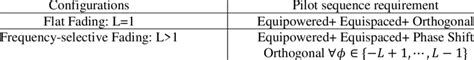 Pilot Sequence For Various Scenarios Download Scientific Diagram