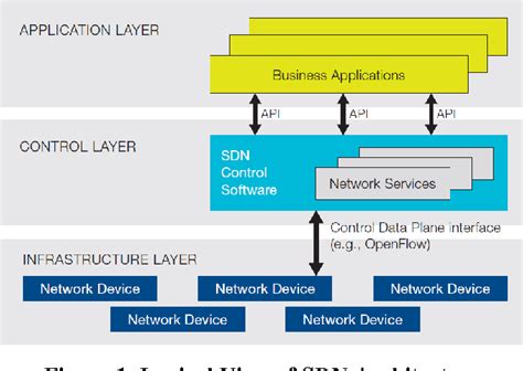 Figure 2 From Mobility Management Framework In Software Defined
