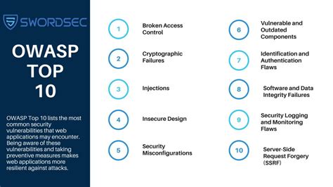 Web Application Security Swordsec