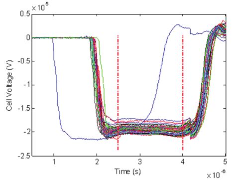 Shot 16734 Showing Measured Loaded Cell Voltages After Optimization