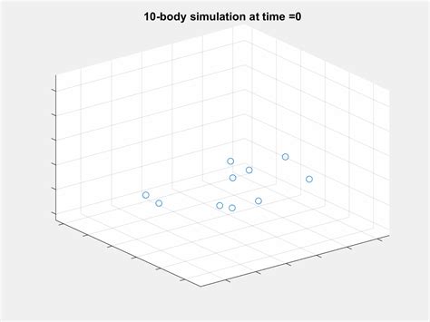 Data Visualization OC 10 Body Simulation Infographic Tv Number One Infographics Data