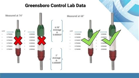 Cross Company On Linkedin The Thermal Coefficient Of Expansion And Why