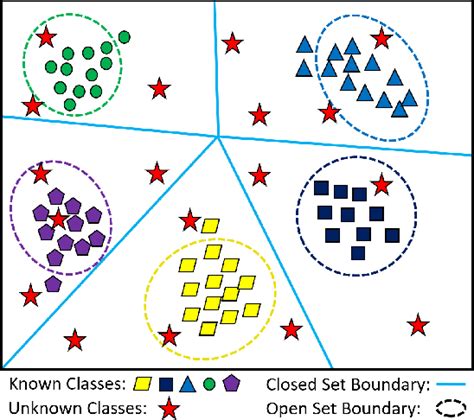 open set wireless signal classification augmenting deep learning with