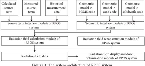 Figure 1 From Development And Validation Of Rapid 3d Radiation Field Evaluation Technique For
