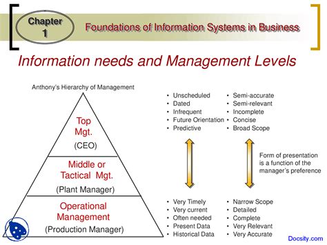 information needs and management levels buisness management lecture