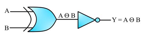 XNOR Gate And Its Truth Table
