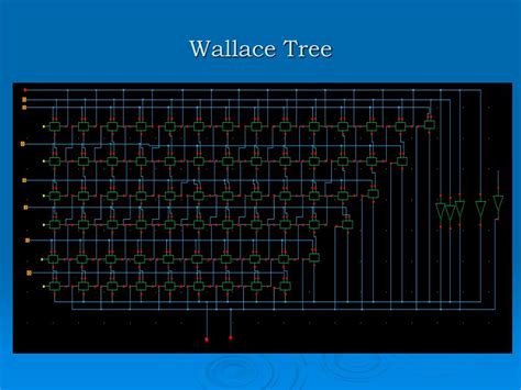 Ppt Booth Encoded Wallace Tree Multiplier Ruida Yun Nahid Rahman Powerpoint Presentation Id