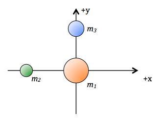 Gravitational Force Diagram