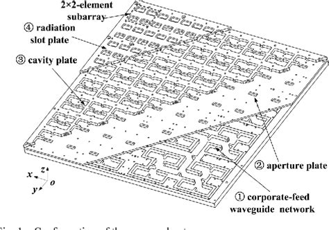 Figure 1 From A Low Profile And Low Sidelobe Wideband Slot Antenna Array Feb By An Amplitude