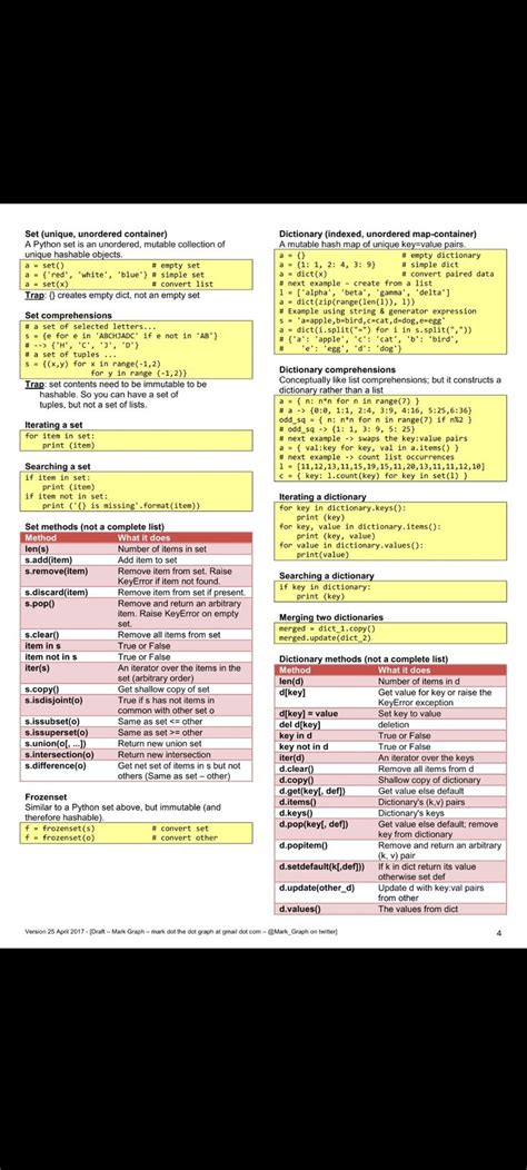 Python Note Cheat Sheet In Python Cheat Sheets Coding
