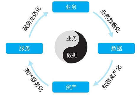 数据中台 第3章:数据中台建设与架构数据中台建设 四月天 Csdn博客 数据中台 第3章:数据中台建设与架构数据中台建设 四月天 Csdn博客