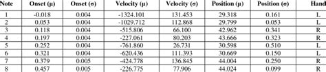 Parameter Vector Example Download Table
