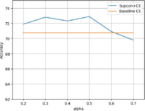 Figure 1 From Multimodal Supervised Contrastive Learning In Remote