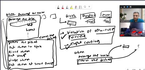 Learn To Code Explaining Open Close Principle And Tight