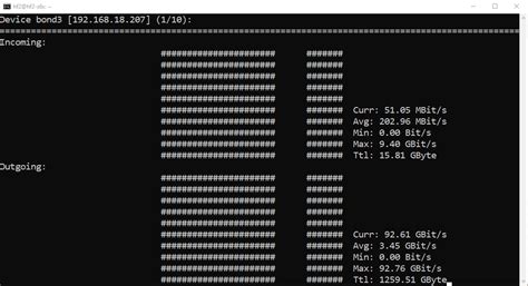 Networking Lacp Nic Bonding Always Uses Only One Interface Port Event