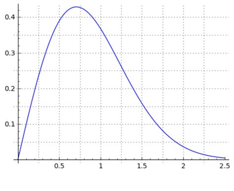 Solved 1 Point Let F X So F T Dt Where F T Is Given Chegg Com