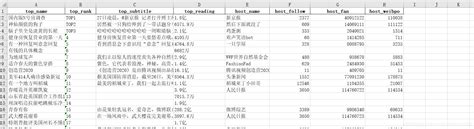 【python 新浪微博爬虫】python 爬取新浪微博热门话题微博热门事件爬取 Csdn博客