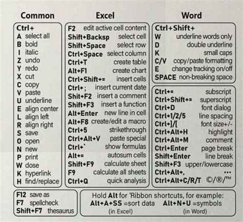 100 Basic Keyboard Shortcut Keys And Their Functions Artofit