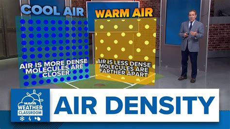 Air Density And Temperature Wusa9 Weather Classroom