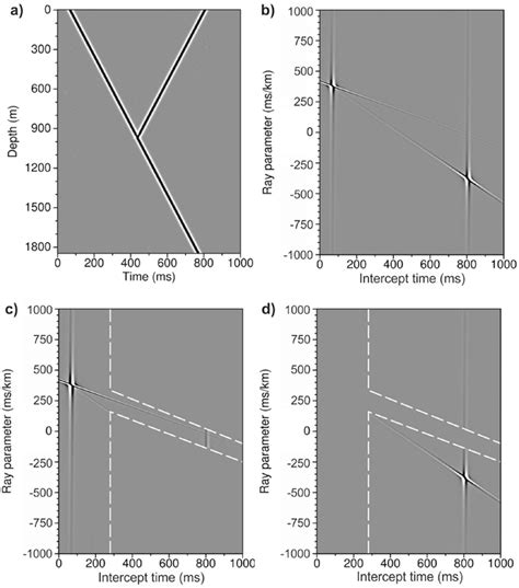 A A Simple Synthetic VSP Data Set With A Single Down Going And A Download Scientific Diagram