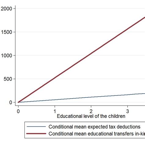 Validating The Exclusion Restriction Download Scientific Diagram