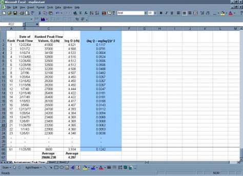 Osu Streamflow Tutorial Flood Analysis Example With Instaneous Peak Flow Data