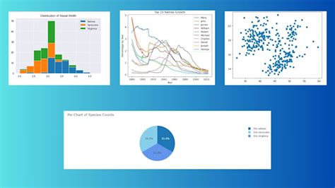 Do Data Analysis Using Python Pandas Numpy And Matplotlib By Fh