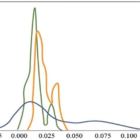 Det Probability Density Curve Download Scientific Diagram Det Probability Density Curve Download Scientific Diagram