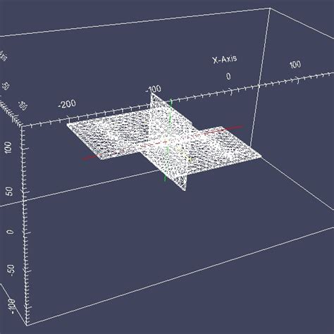 Three Dimensional Mesh For The Simplest Fracture Flow Problems Under Download Scientific