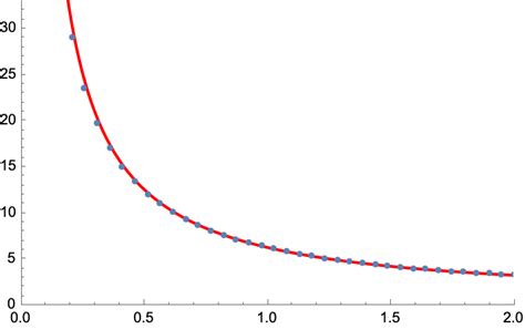 Matrices Smallest Eigenvalue Of A Certain Toeplitz Hermitian Matrix Mathoverflow