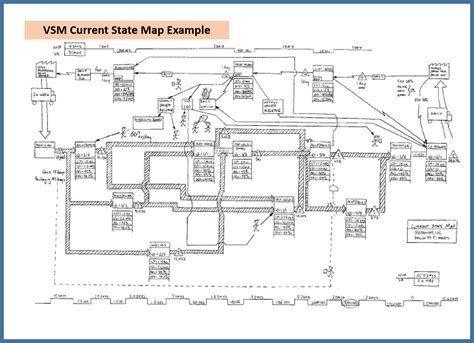 Value Stream Mapping: Unlocking Efficiency
