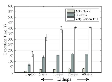 execution time against the number of searched hyperparameter sets h ∈