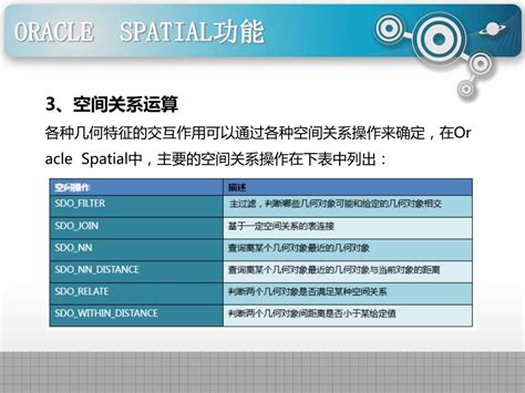 ppt oracle spatial 特性讨论 powerpoint presentation free download id