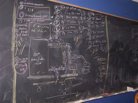 Make Your Own Biodiesel Processor 7 Steps With Pictures Instructables