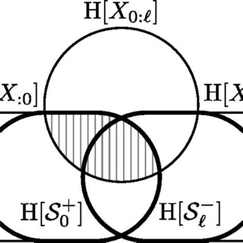 A Typical Reaction Profile Of Two Consecutive Transition States T1