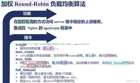 nginx 五十六 ngx upstream模块 一 加权负载均衡算法 nginx wrr csdn博客