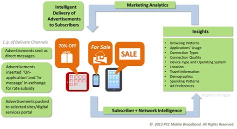 Ploughing The Digital Fields Mobile Operators Strategies For Digital Services
