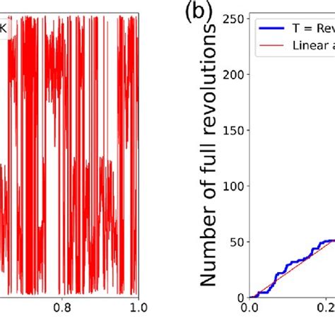 Angle Of Radius Vector θ From The B 12 H 12 2− Center Of Mass To The