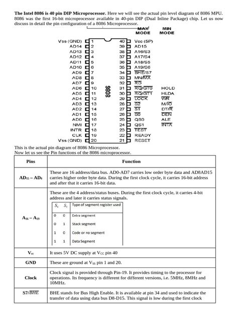 8086 pin diagram pdf input output central processing unit