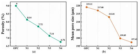 Fractal And Multifractal Analysis Of Microscopic Pore Structure Of Uhpc Matrix Modified With