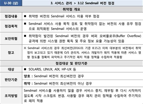 [linux] u 30 상 sendmail 버전 점검