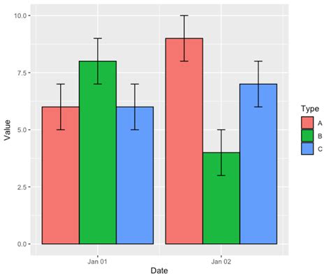 Error Bars From Geom Errorbar Have Wrong Horizontal Placement Tidyverse Posit Community