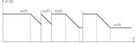 Example Functions X T Download Scientific Diagram