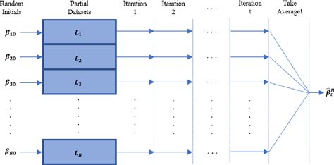 figure 1 from ensemble method for privacy preserving logistic
