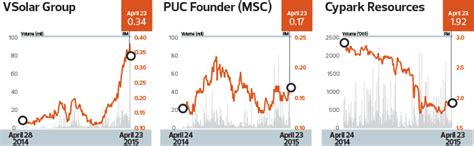 Jumping On The Solar Energy Bandwagon